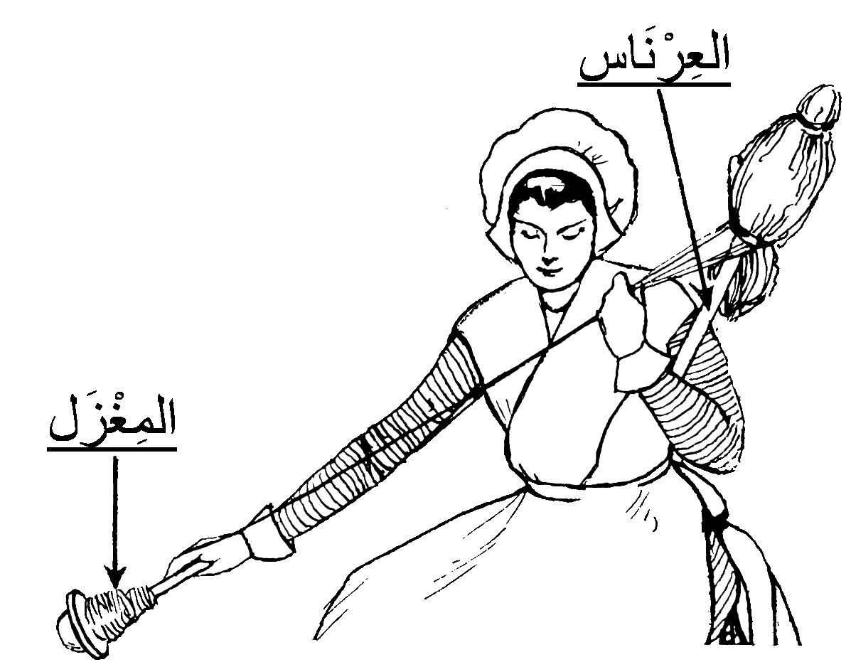 Column: Wyrd-Spinner - Living, Paganism, Perspectives