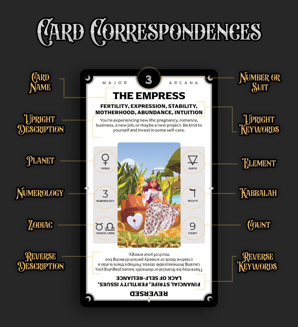 A new, neurodivergent-friendly tarot deck - Living, News, Paganism ...