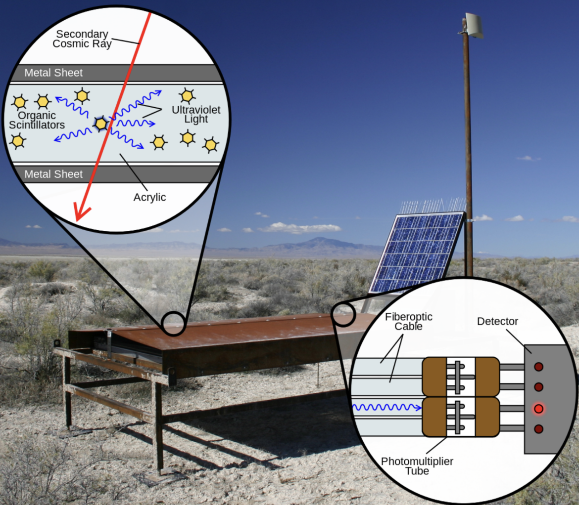 "Amaterasu" particle raises new mysteries from beyond the Milky Way ...